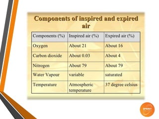 Respiratory system | PPT
