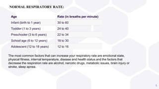 Respiratory system B pharmacy 2nd semester | PPTX