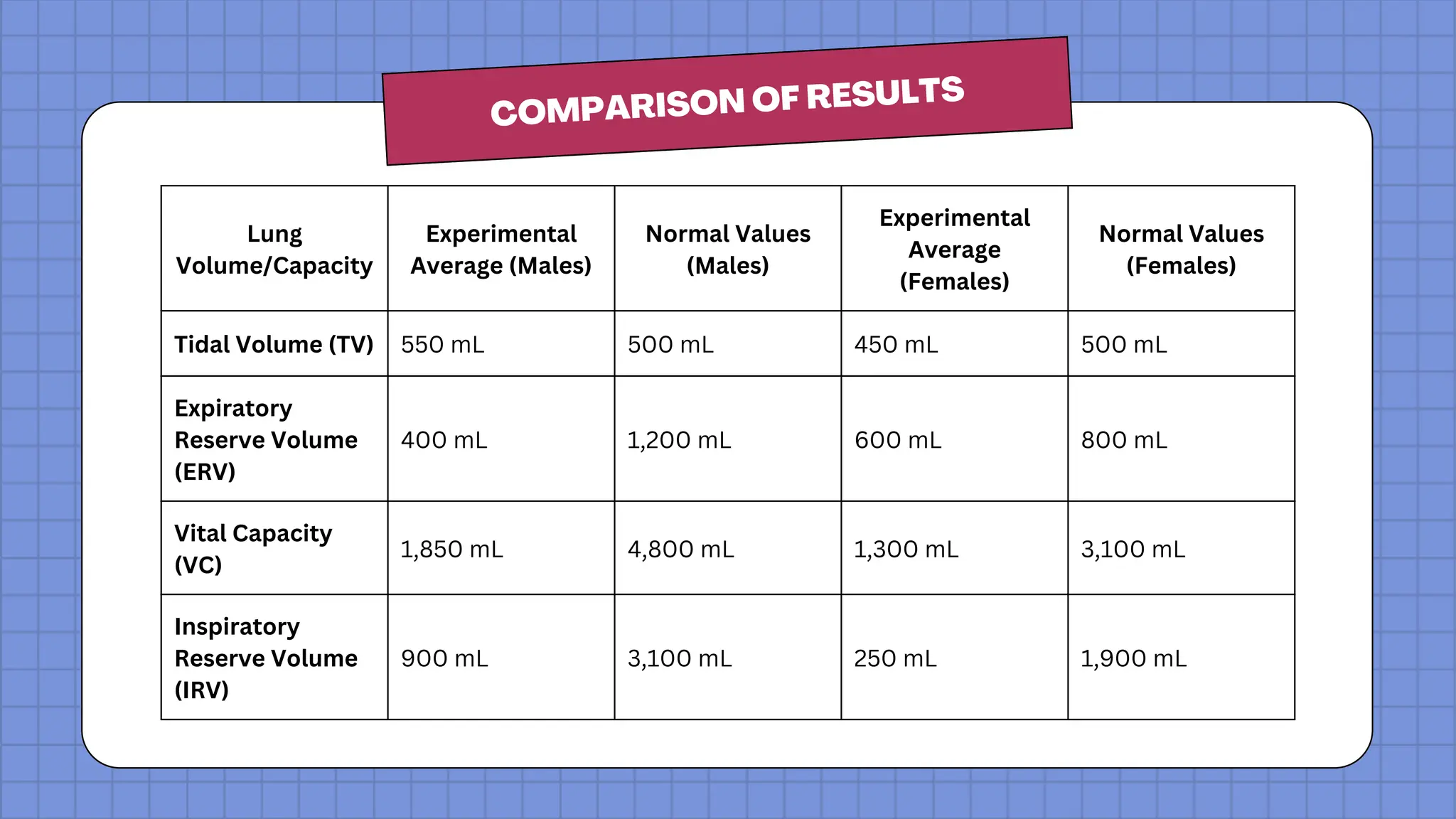 Respiratory System Physiology Experiment | PPT
