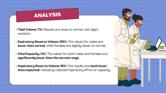 Respiratory System Physiology Experiment | PPT