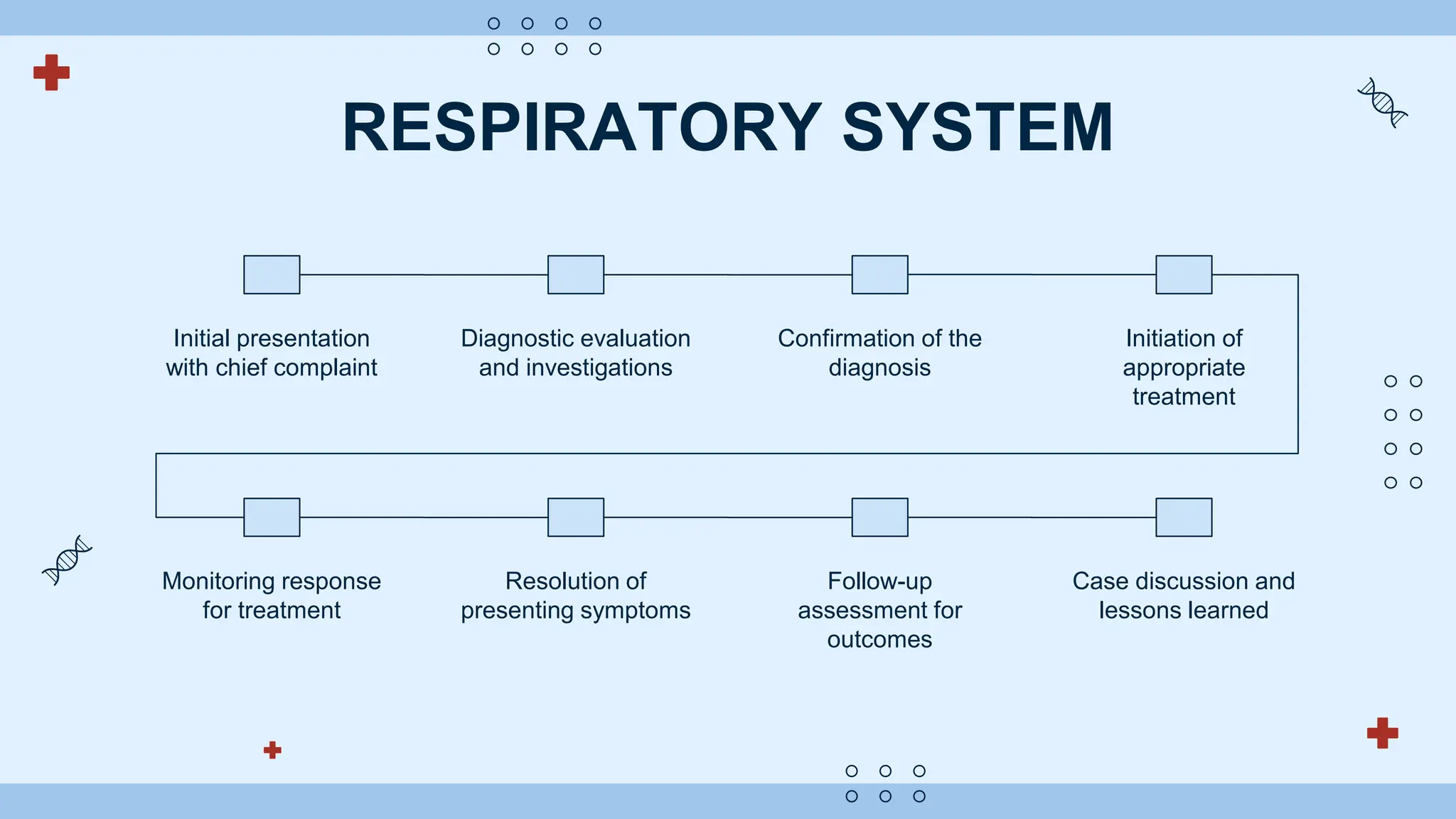 Respiratory System Breakthrough Infographics by Slidesgo.pptx