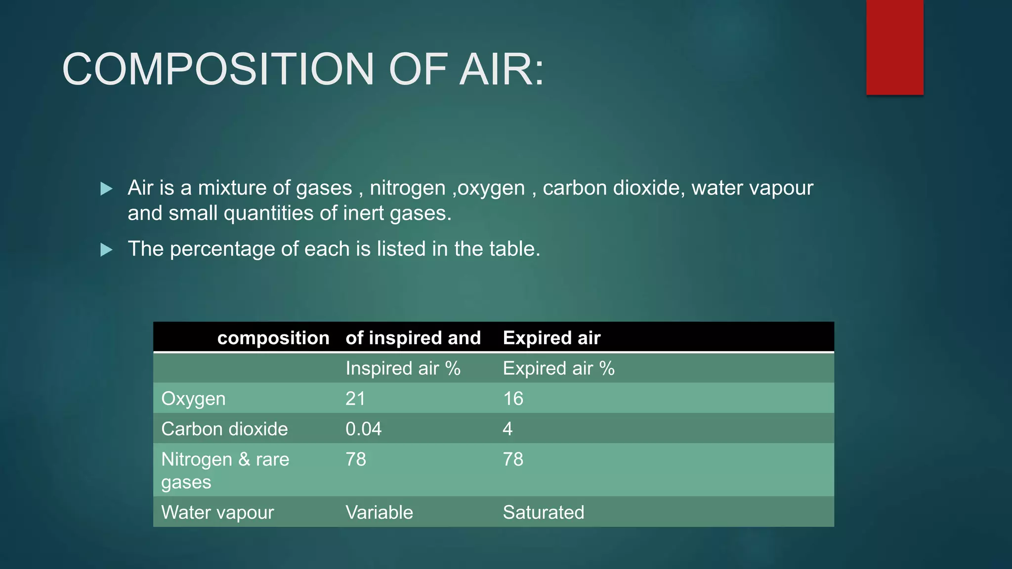 Respiratory system final | PPTX