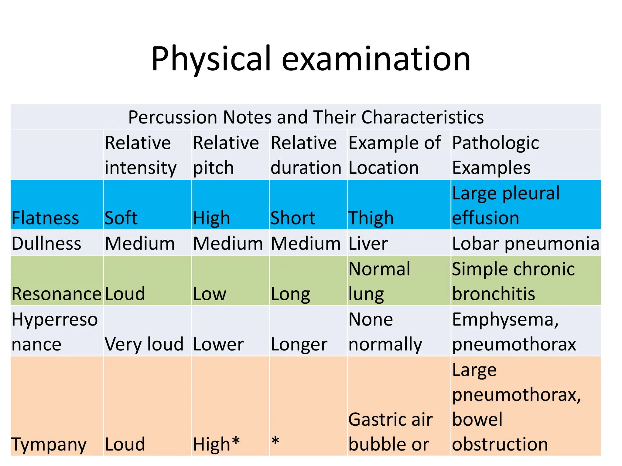 Respiratory system hx and Physical examination.pdf