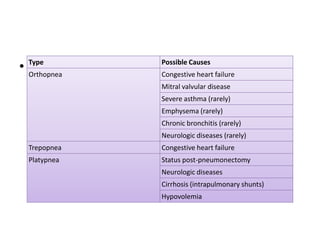 Respiratory system hx and Physical examination.pdf