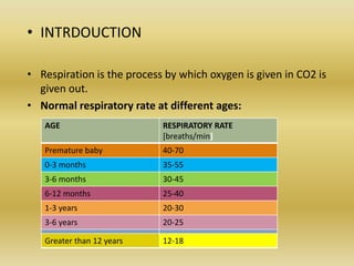 Respiratory system by Dr. Shabnam rajput | PPTX