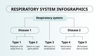 Respiratory System Workshop for Medical Students Infographics by ...