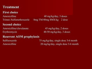 Respiratory Tract Infections- A Pharmacotherapeutic Approach | PPT