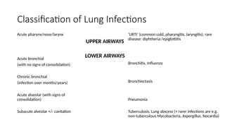 Respiratory Tract Infection – Hospital Acquired (Final).pptx
