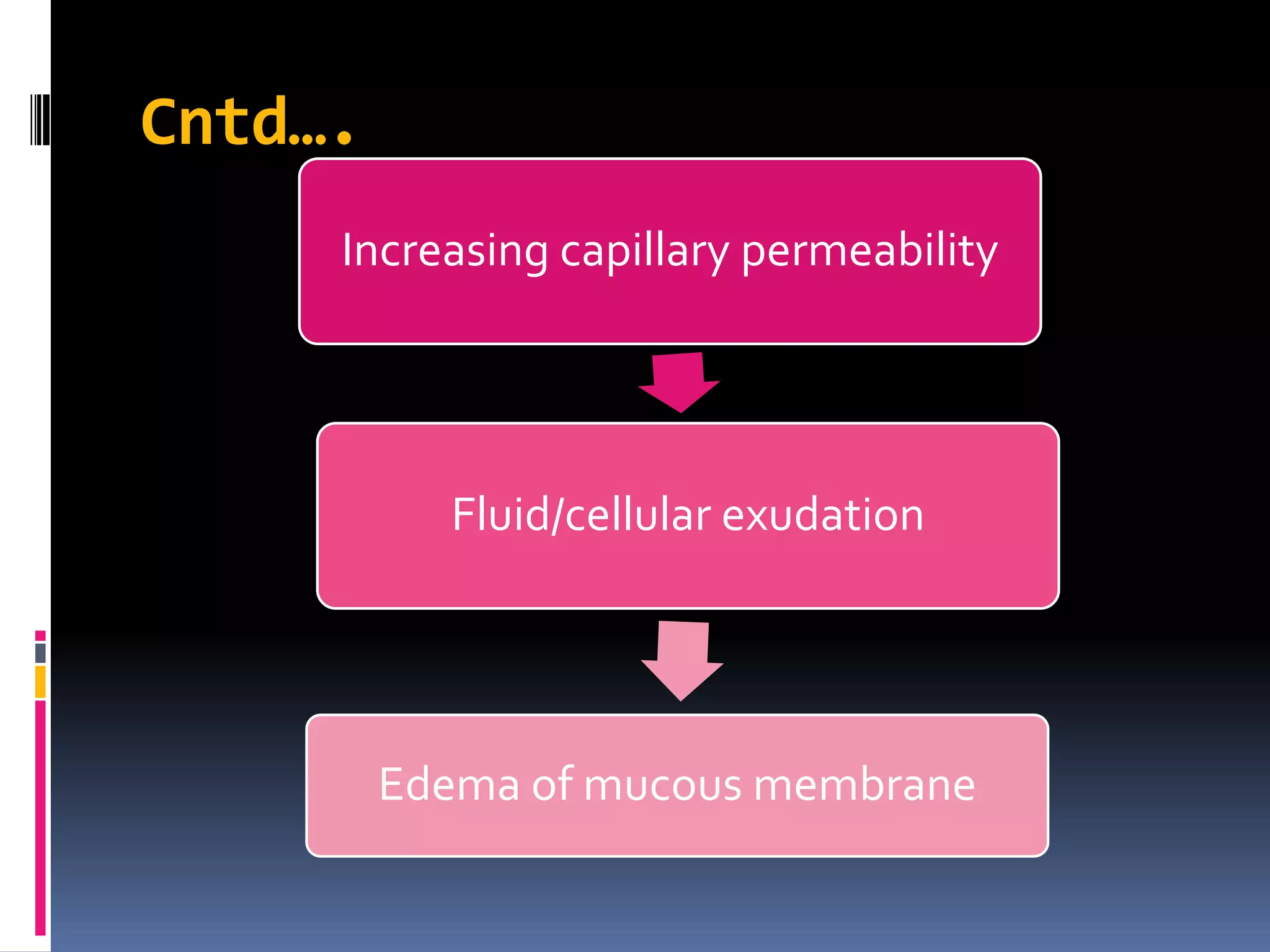 Respiratory tract infections | PPTX