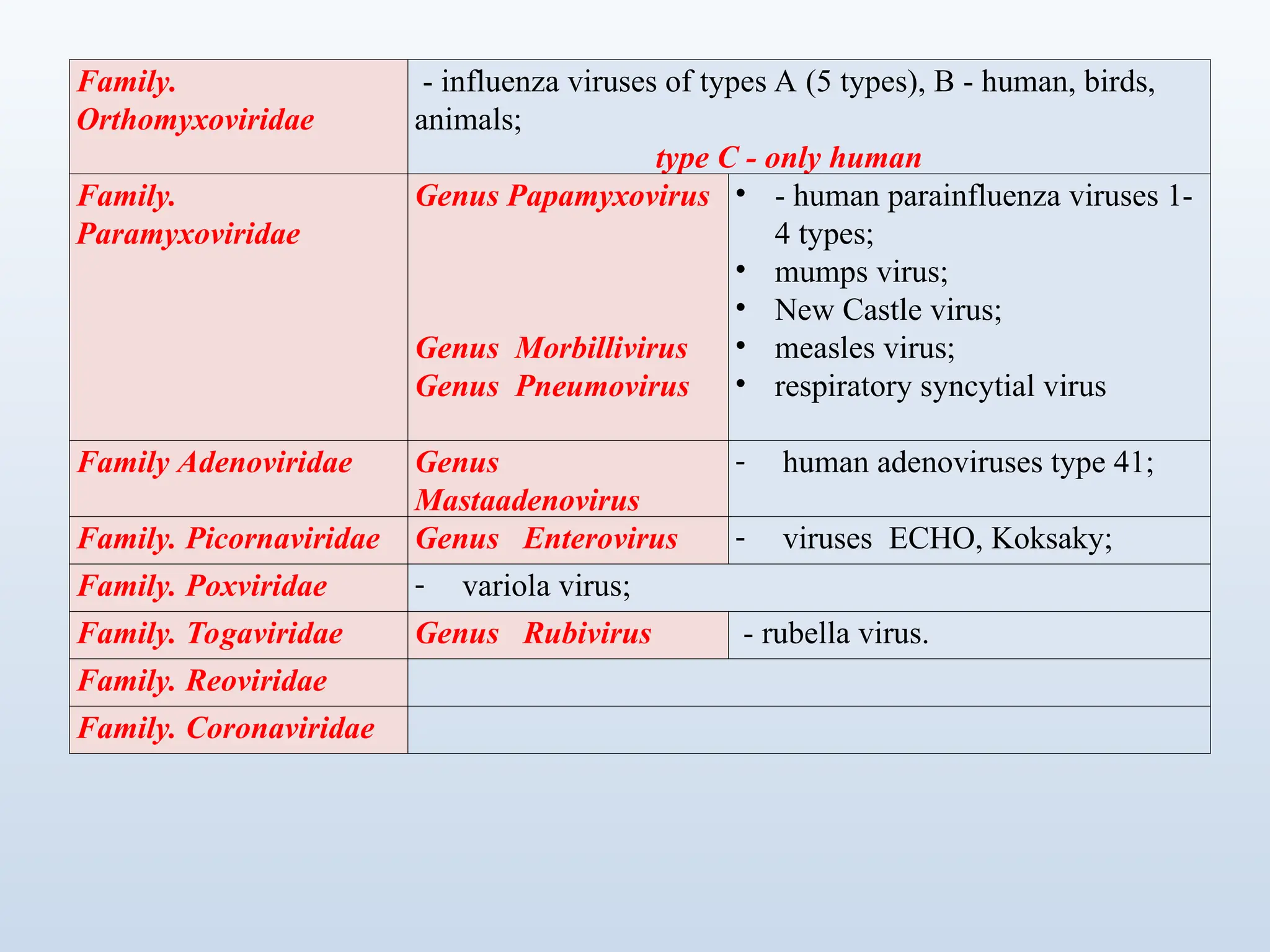 Respiratory viruses 14 including influenza. | PPT