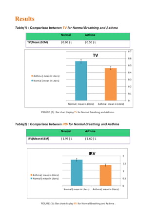 Respiratory volumes & abnormalities | DOCX