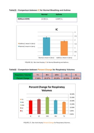 Respiratory volumes & abnormalities | DOCX