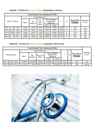 Respiratory volumes & abnormalities | DOCX