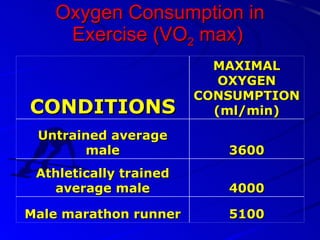 Respiratoty response to exercise dipayan | PPT