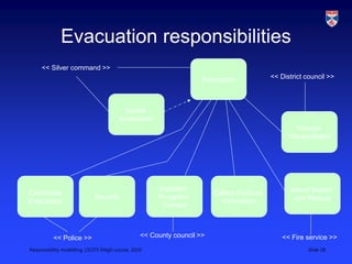 Resp modellingintro | PPT