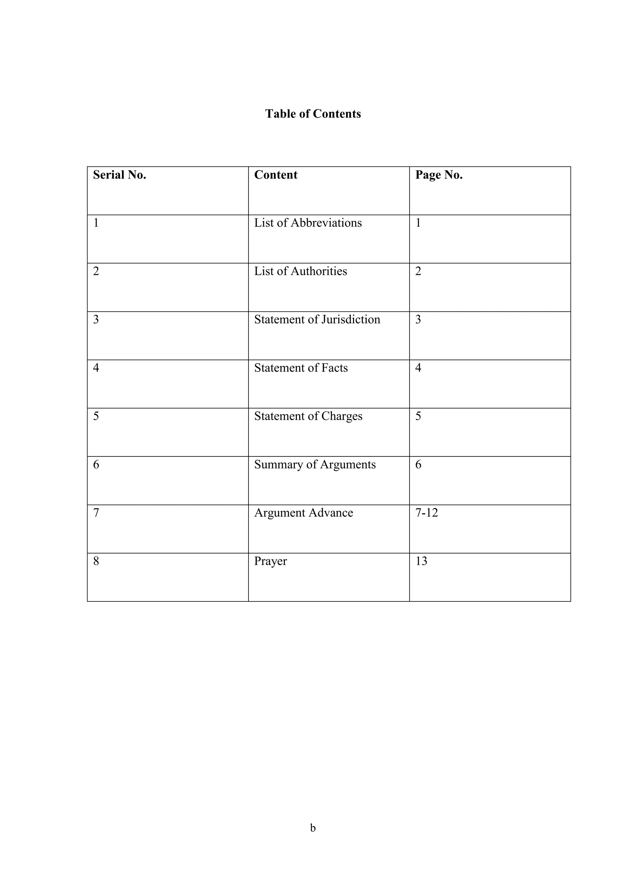 Respondent Moot Memorial including Charges and Argument Advanced.docx