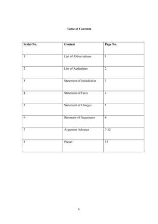 Respondent Moot Memorial including Charges and Argument Advanced.docx