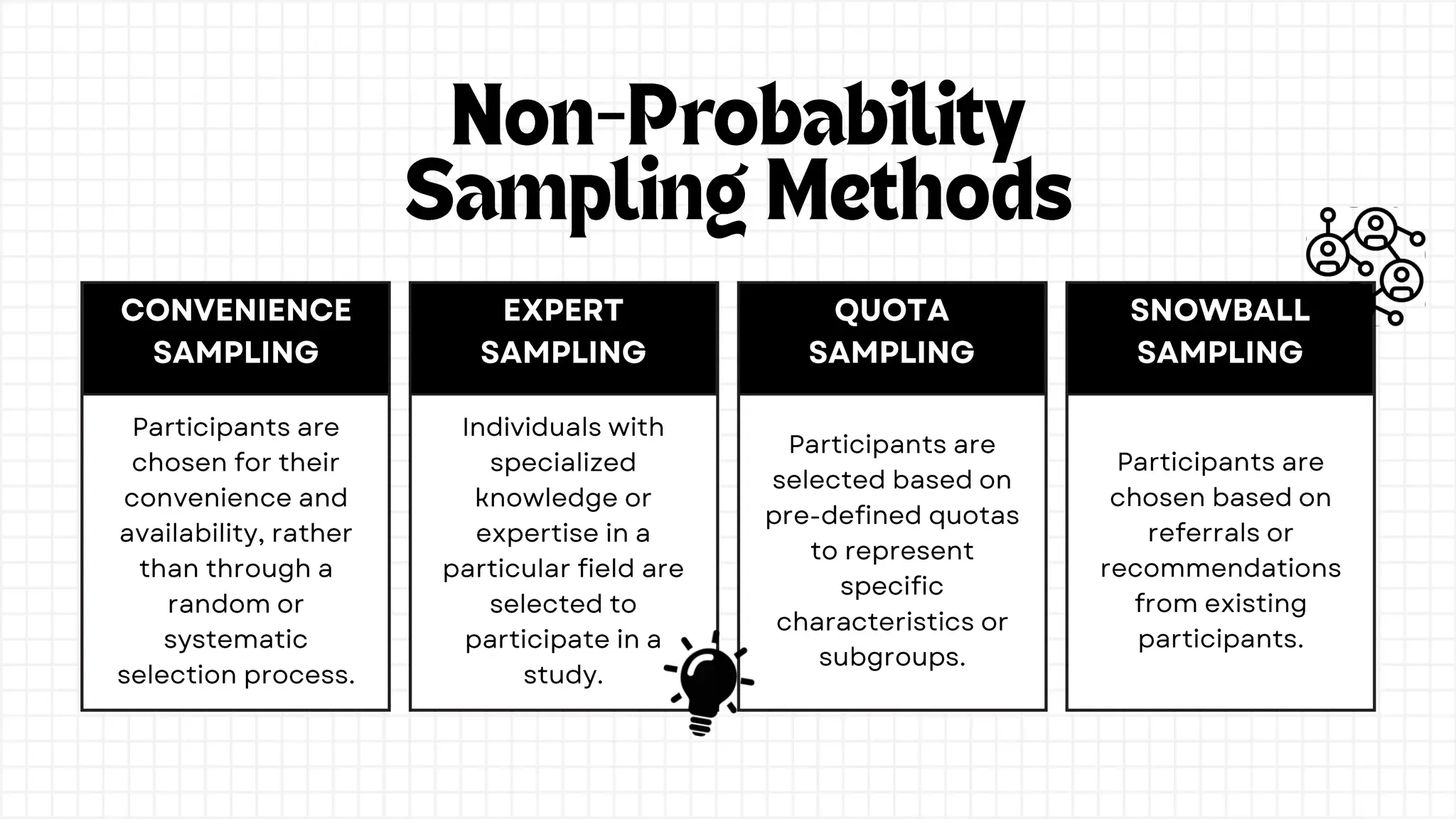 Respondents of the study RESEARCHMETHODS OF RESEARCH | PPTX