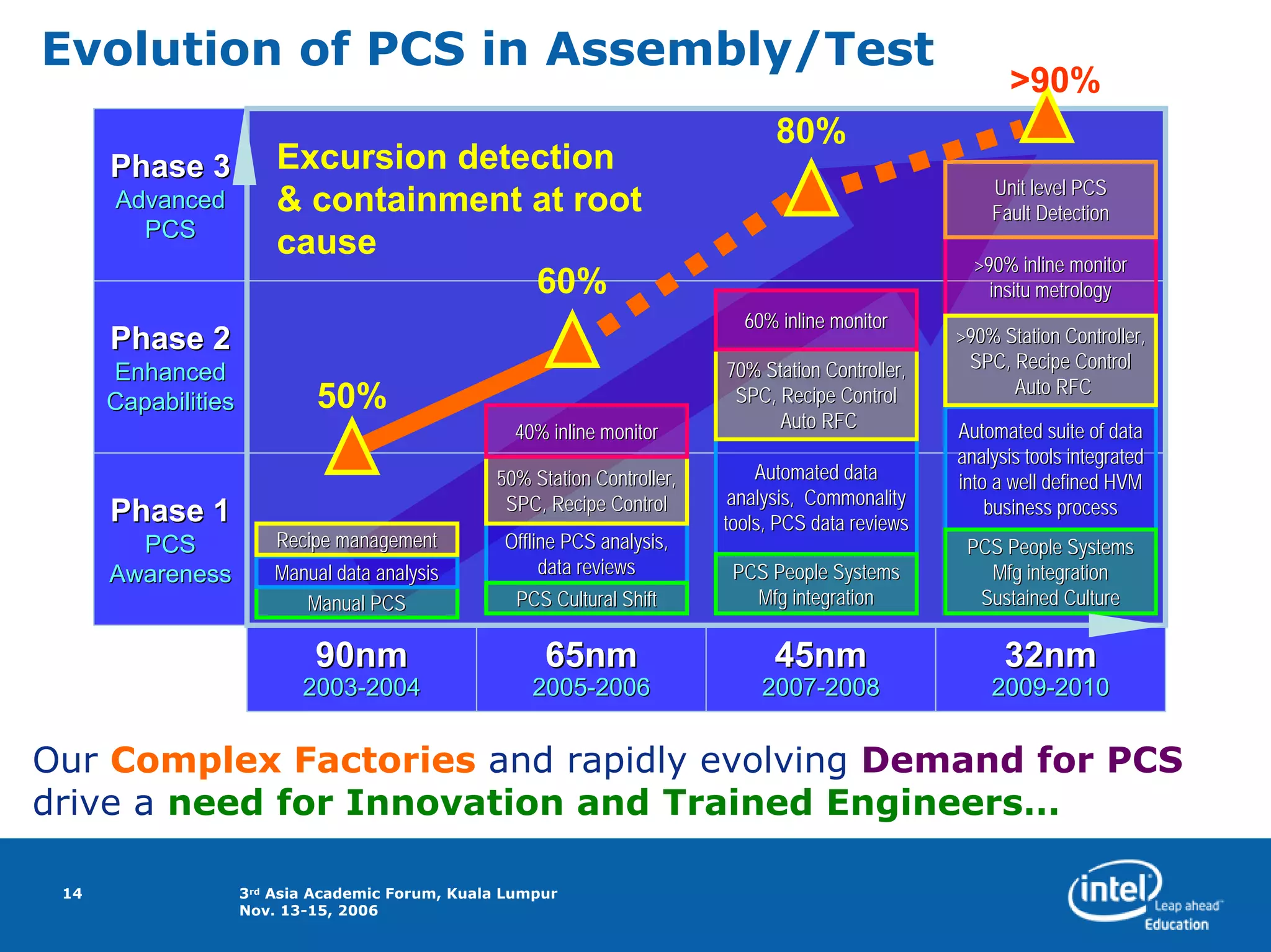 Respond flow chart (rfc) | PDF