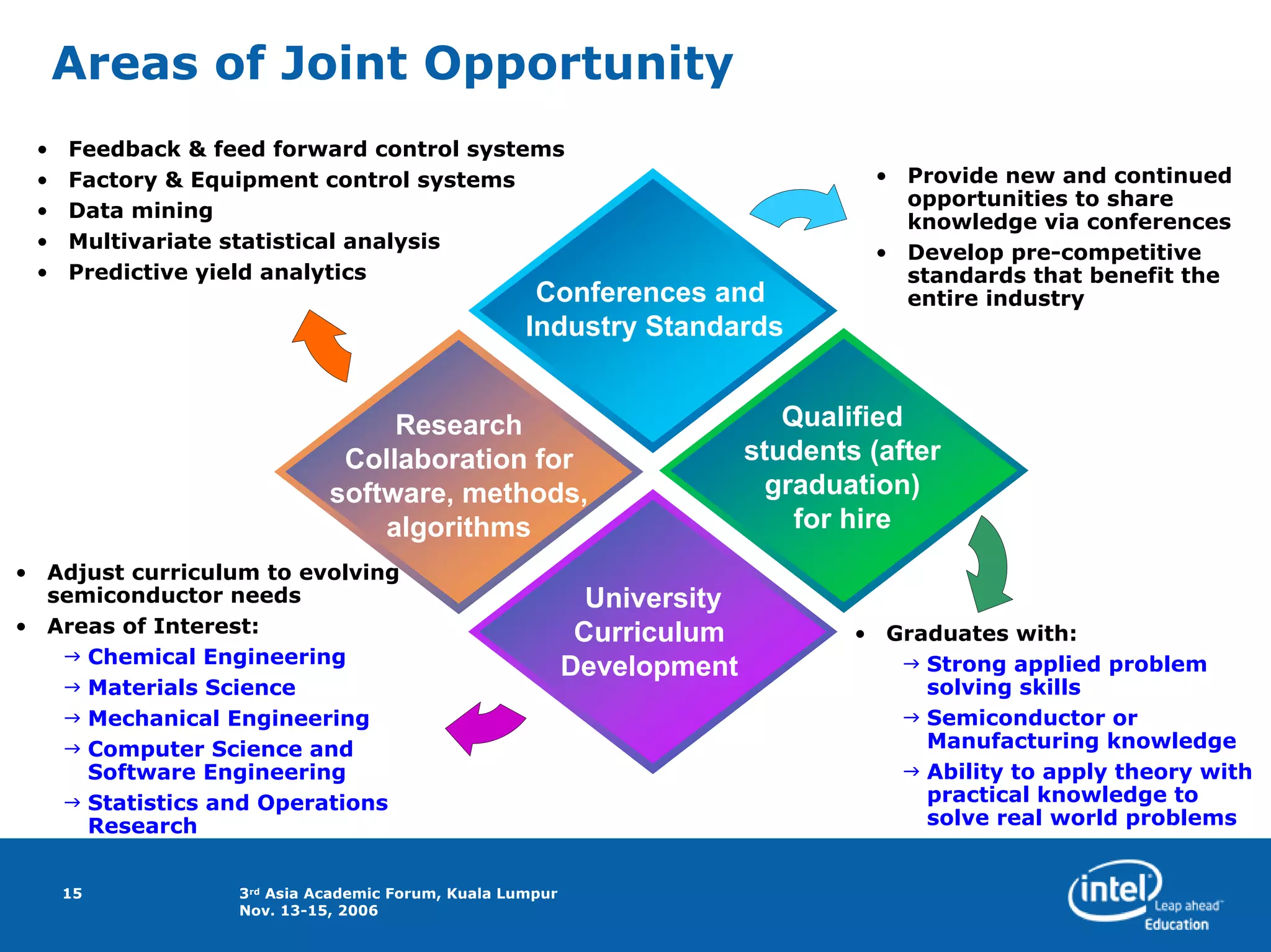 Respond flow chart (rfc) | PDF