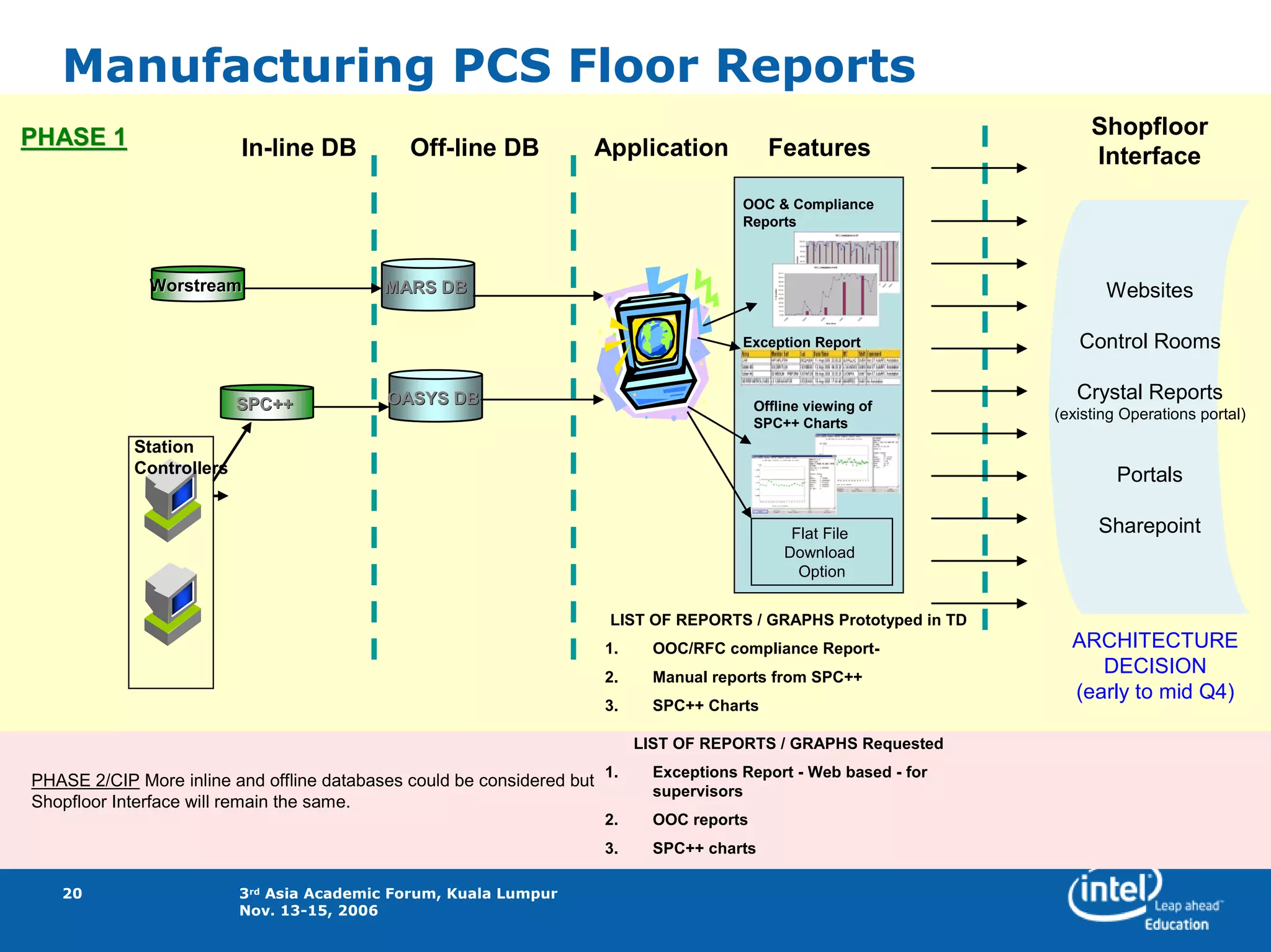 Respond flow chart (rfc) | PDF