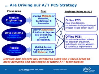 Respond flow chart (rfc) | PDF