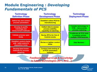 Respond flow chart (rfc) | PDF