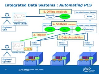 Respond flow chart (rfc) | PDF