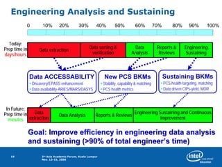 Respond flow chart (rfc) | PDF