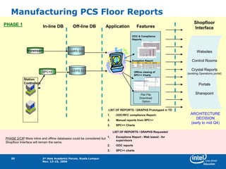 Respond flow chart (rfc) | PDF