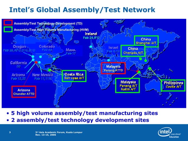 Respond flow chart (rfc) | PDF | Computer Software and Applications ...