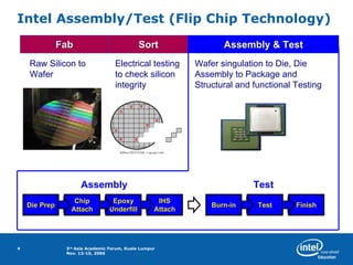 Respond flow chart (rfc) | PDF