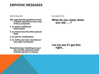 Responding effectively to others slide show | PPT