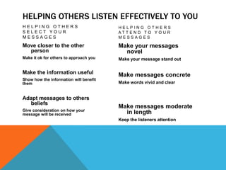 Responding effectively to others slide show | PPT