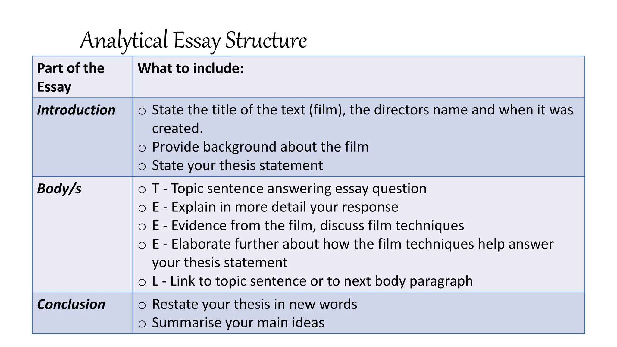 Responding to an Analytical Question.pptx