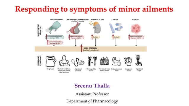 Responding to symptoms of minor ailments.pptx