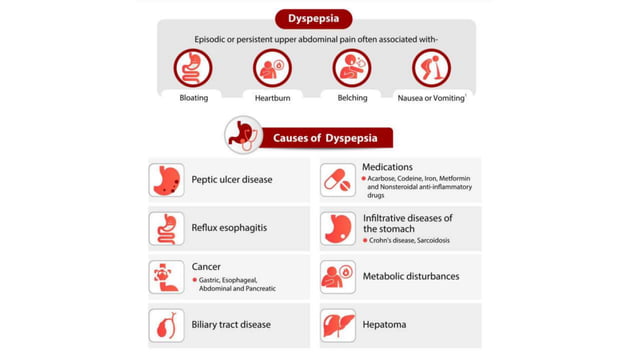 Responding to symptoms of minor ailments.pptx