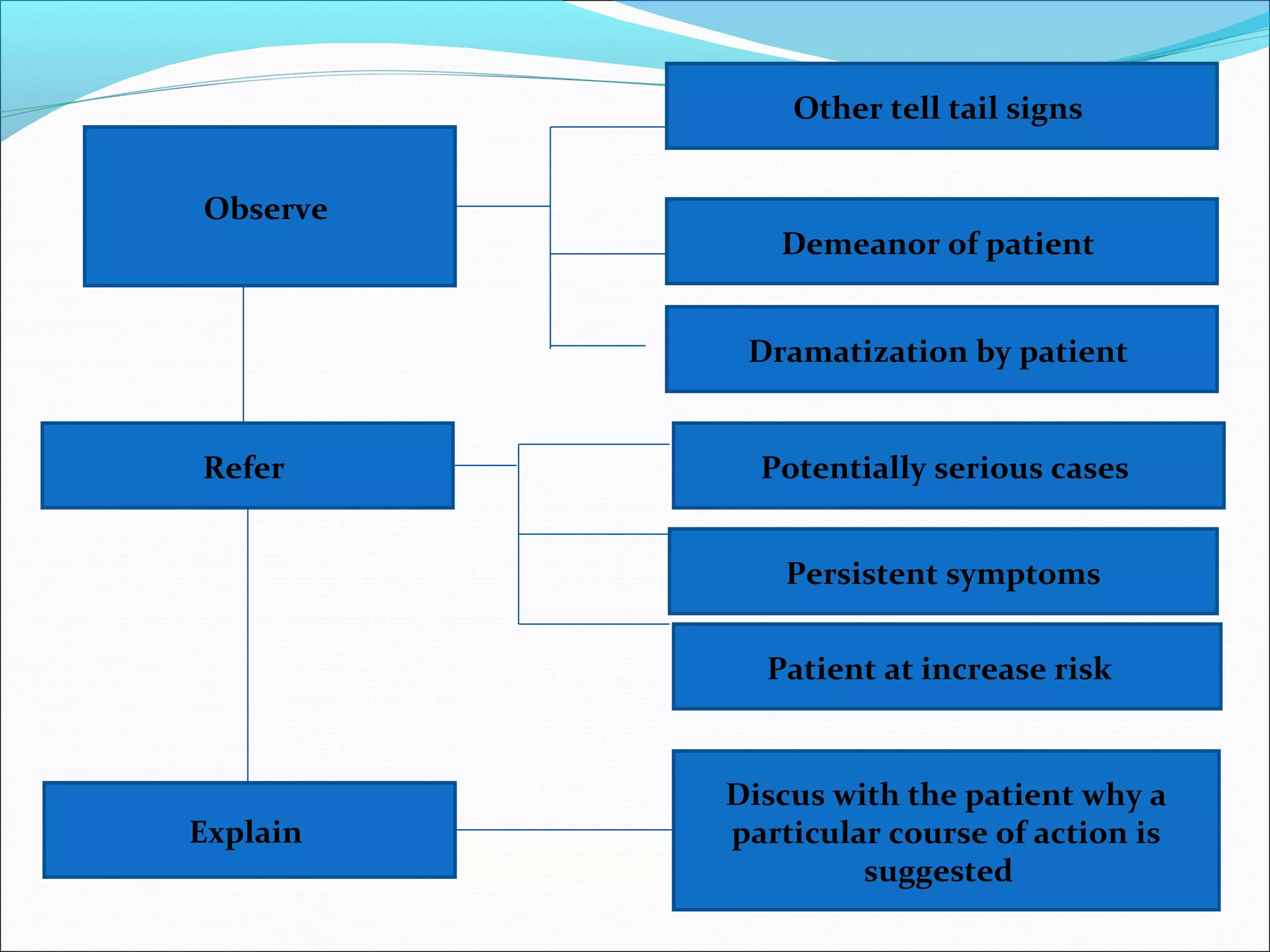 Responding to symptos lecture 1 | PPT