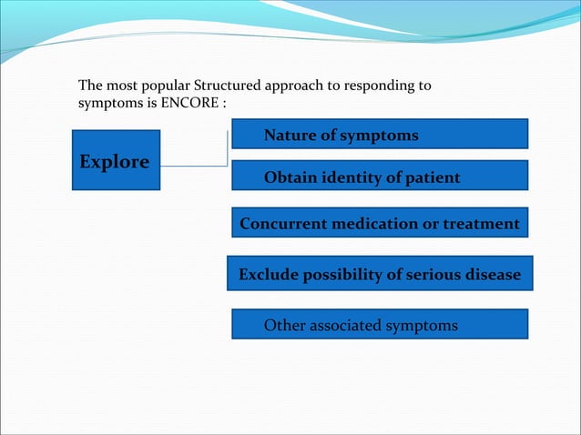 Responding to symptos lecture 1 | PPT
