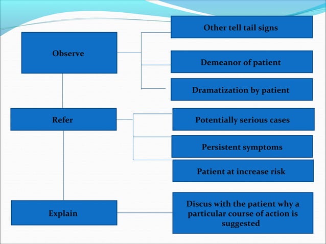 Responding to symptos lecture 1 | PPT
