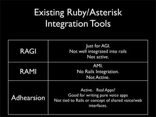 respond_to :voice - the convergence of voice and web interfaces with Rails and Asterisk | PPT