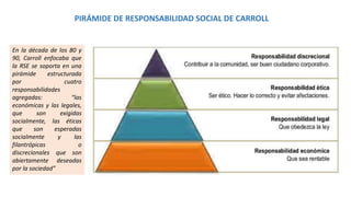Responsabilidad Social.pptx