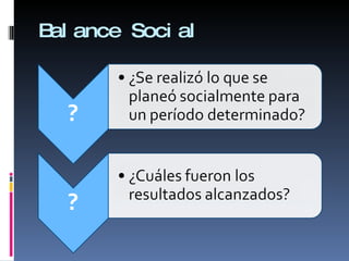 Responsabilidad social balance social | PPT