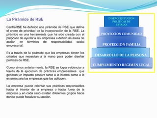 RESPONSABILIDAD SOCIAL EMPRESARIAL | PPTX