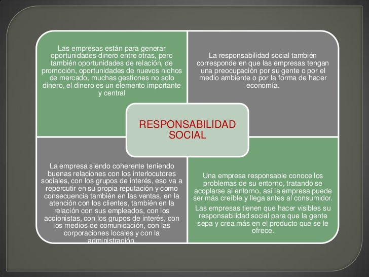 Responsabilidad Social Empresarial Ejemplos