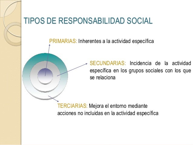 Responsabilidad Social Empresarial Ejemplos