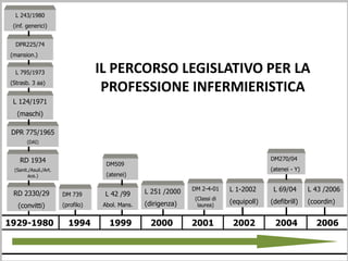 Profilo professionale e responsabilità infermiere | PDF