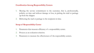 Responsbility Accounting Transfer Pricing.ppt