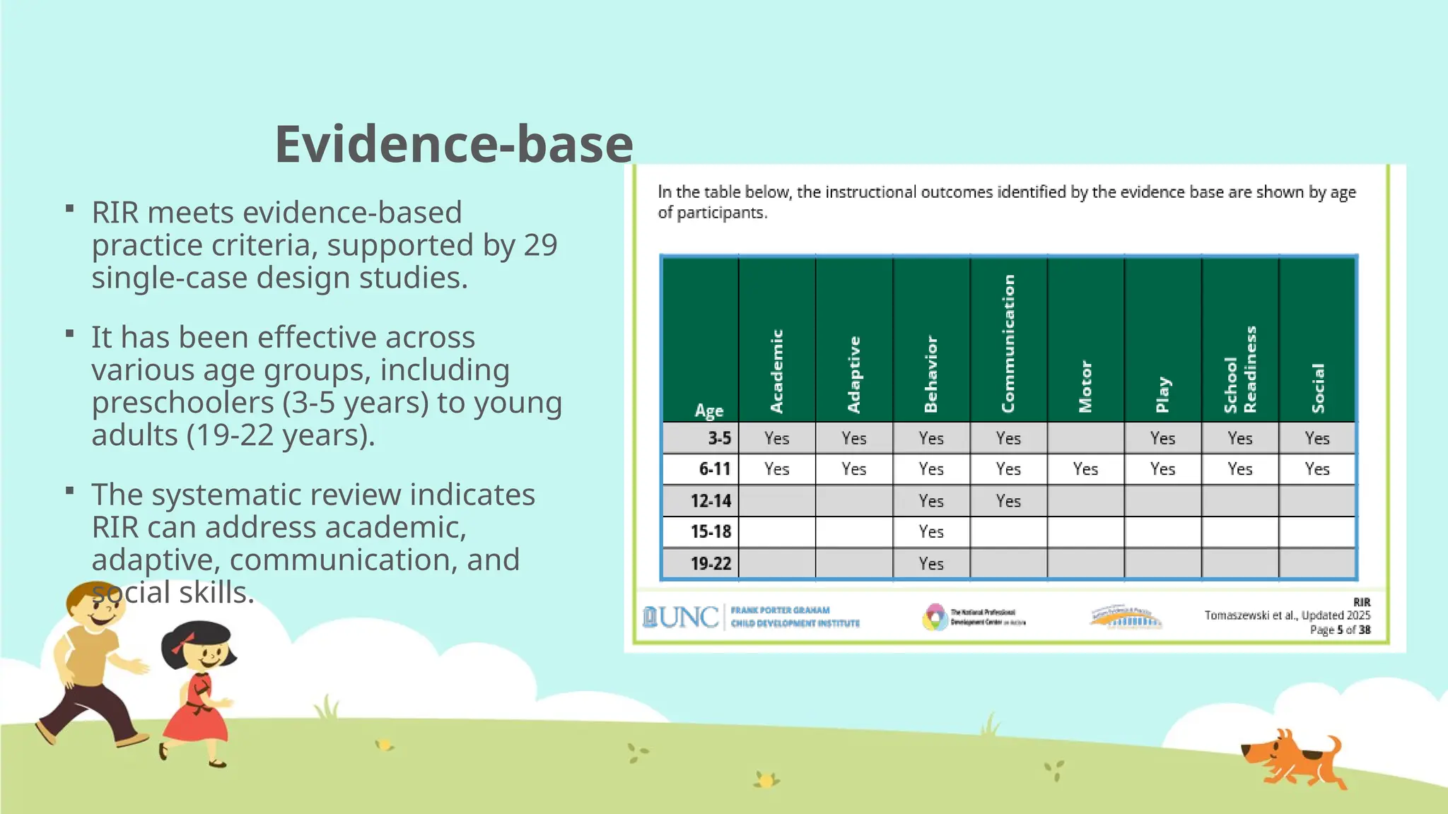 Response-Interruption-Redirection-RIR.pptx