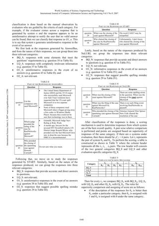 Response quality-evaluation-in-heterogeneous-question-answering-system-a-black-box-approach | PDF